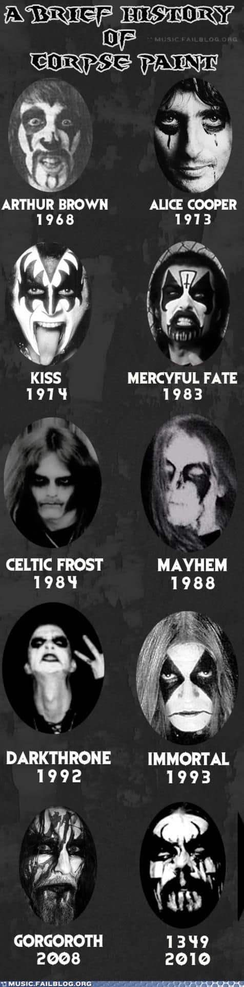 A Brief History of Corpse Paint | Dravens Tales from the Crypt