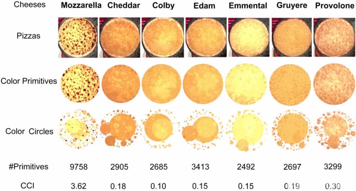 Science of Pizza-Cheese | Dravens Tales from the Crypt