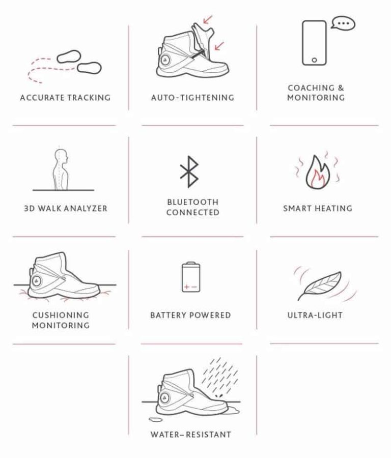 Digitsole Smartshoe: Der erste intelligente, selbstschnürende Sneaker ...