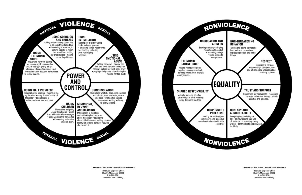 Biderman’s Chart of Coercion: Wie man die Psyche eines Menschen bricht
