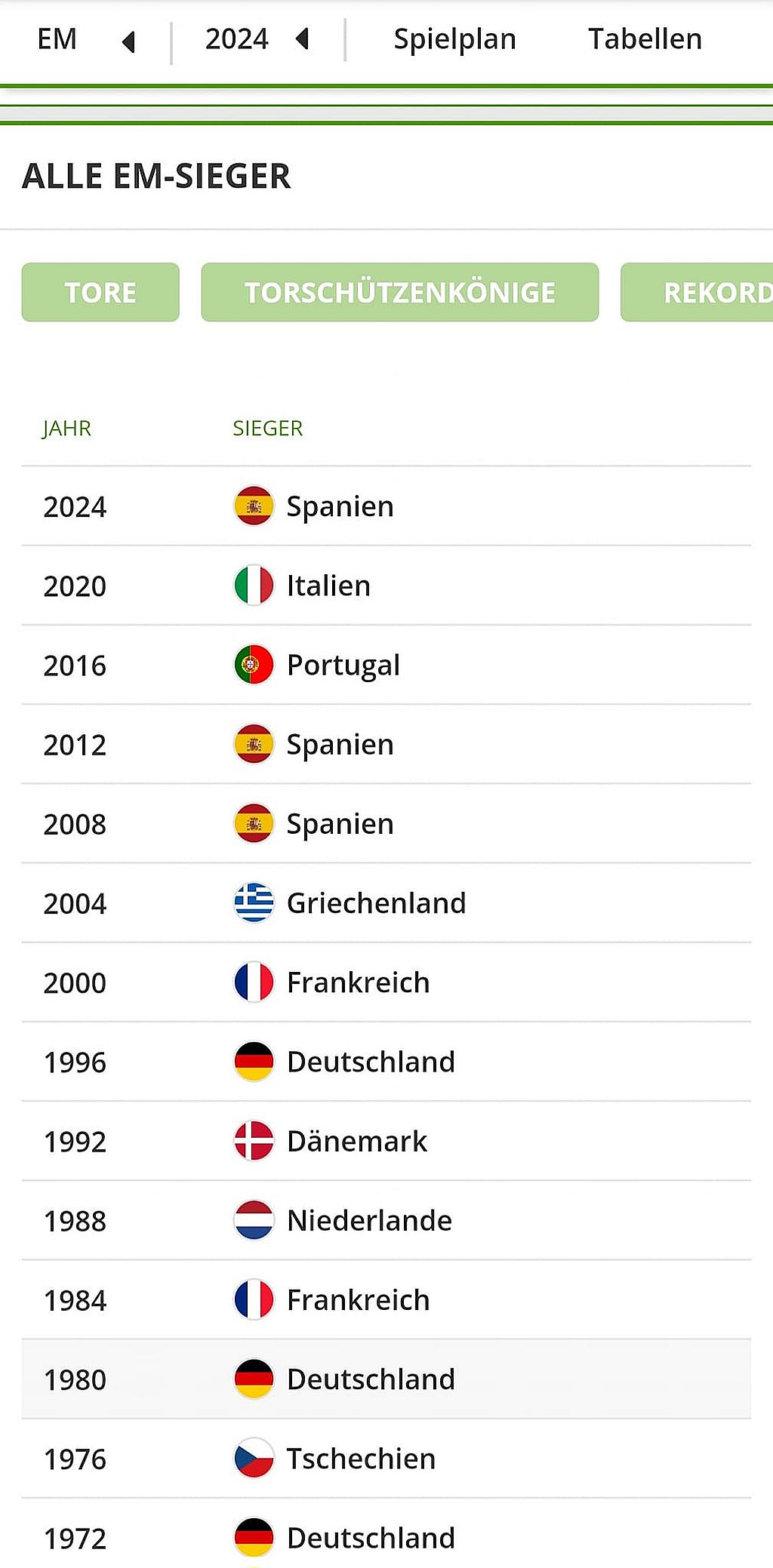 Sieger der EM 2024 bereits bekannt | Dravens Tales from the Crypt